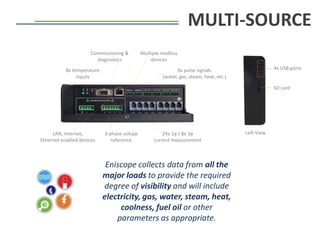 Eniscope Overview by Energy Care Technologies | PPT