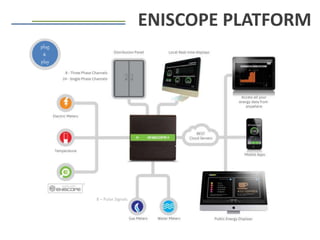 Eniscope Overview by Energy Care Technologies | PPT