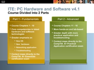 IT Essential - Course Overview | PPT