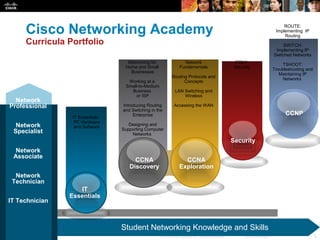IT Essential - Course Overview | PPT