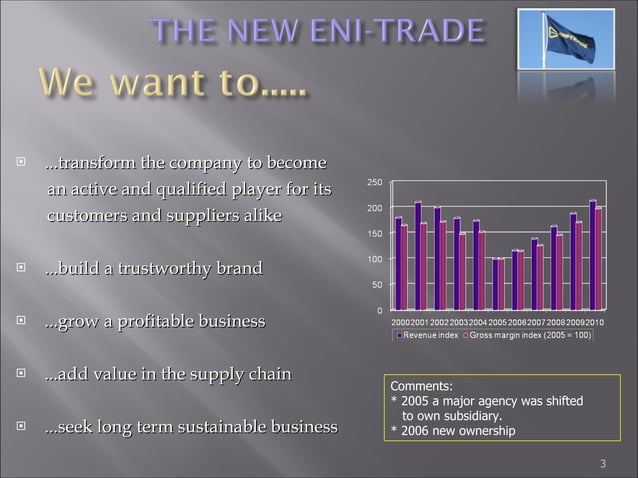 Eni Trade Int. Presentation 10 | PPT