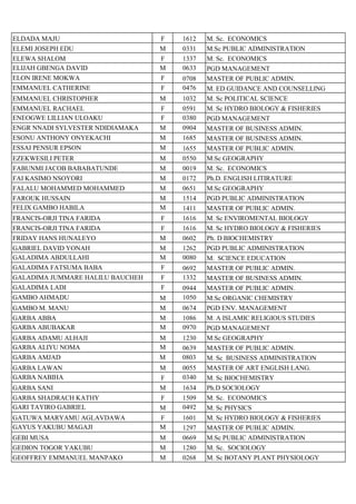 GSU Postgraduate Admission List For 2019/2020 Session | PDF