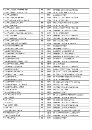 GSU Postgraduate Admission List For 2019/2020 Session | PDF