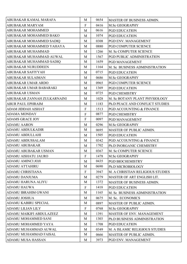 GSU Postgraduate Admission List For 2019/2020 Session | PDF
