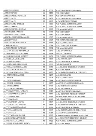 GSU Postgraduate Admission List For 2019/2020 Session | PDF