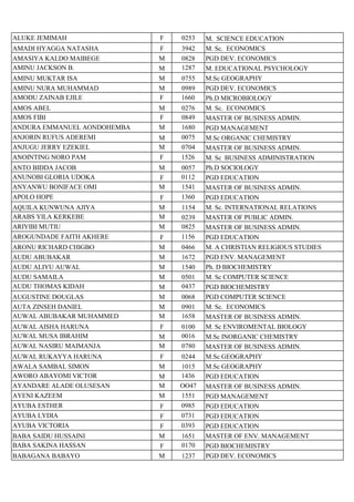 GSU Postgraduate Admission List For 2019/2020 Session | PDF