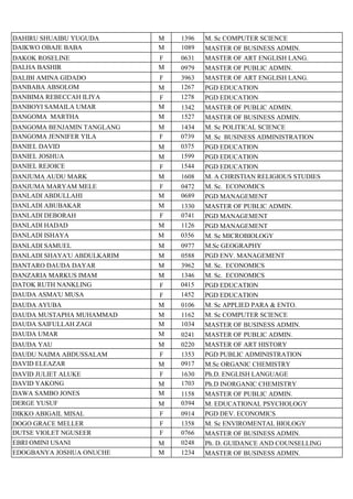 GSU Postgraduate Admission List For 2019/2020 Session | PDF