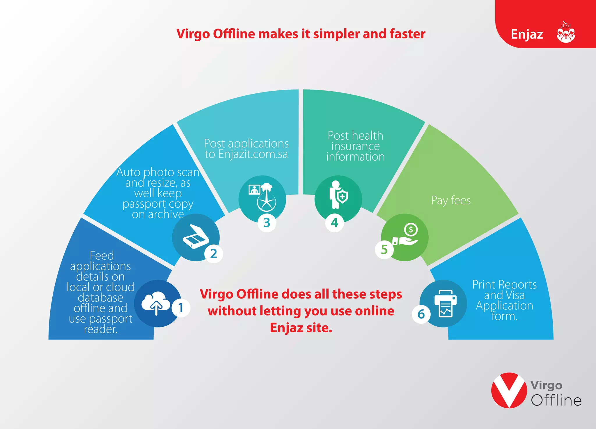 Virgo Visa Offline Saudi Arabia Enjaz Management | PDF