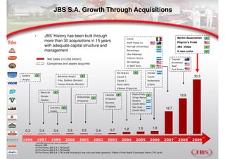 En jbs apresentação | PPT