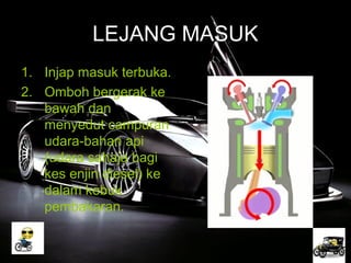 Enjin 4 lejang | PPT