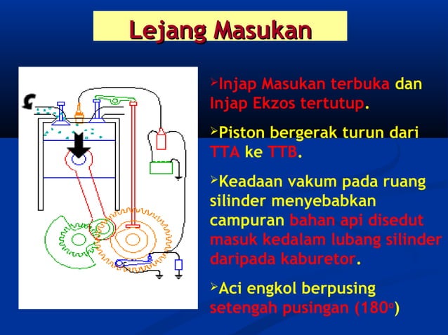 Enjin 4 lejang | PPT