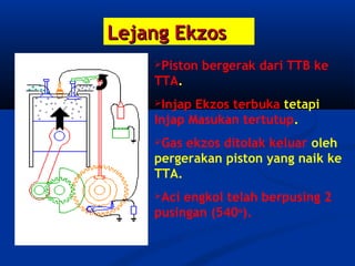 Enjin 4 lejang | PPT