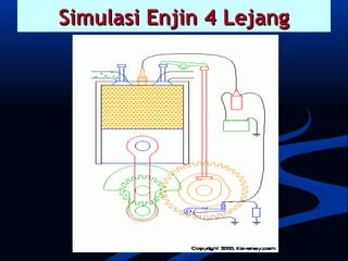 Enjin 4 lejang | PPT