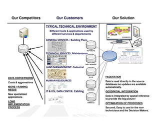 (English) JMap-FM (Facility Management) | PDF | Computer Software and Applications | Computing