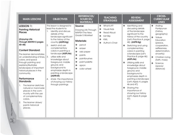 Enjoying_Life_through_MAPEH_Grade_5_2nd_Edition_K_to_12_Curriculum_Map ...