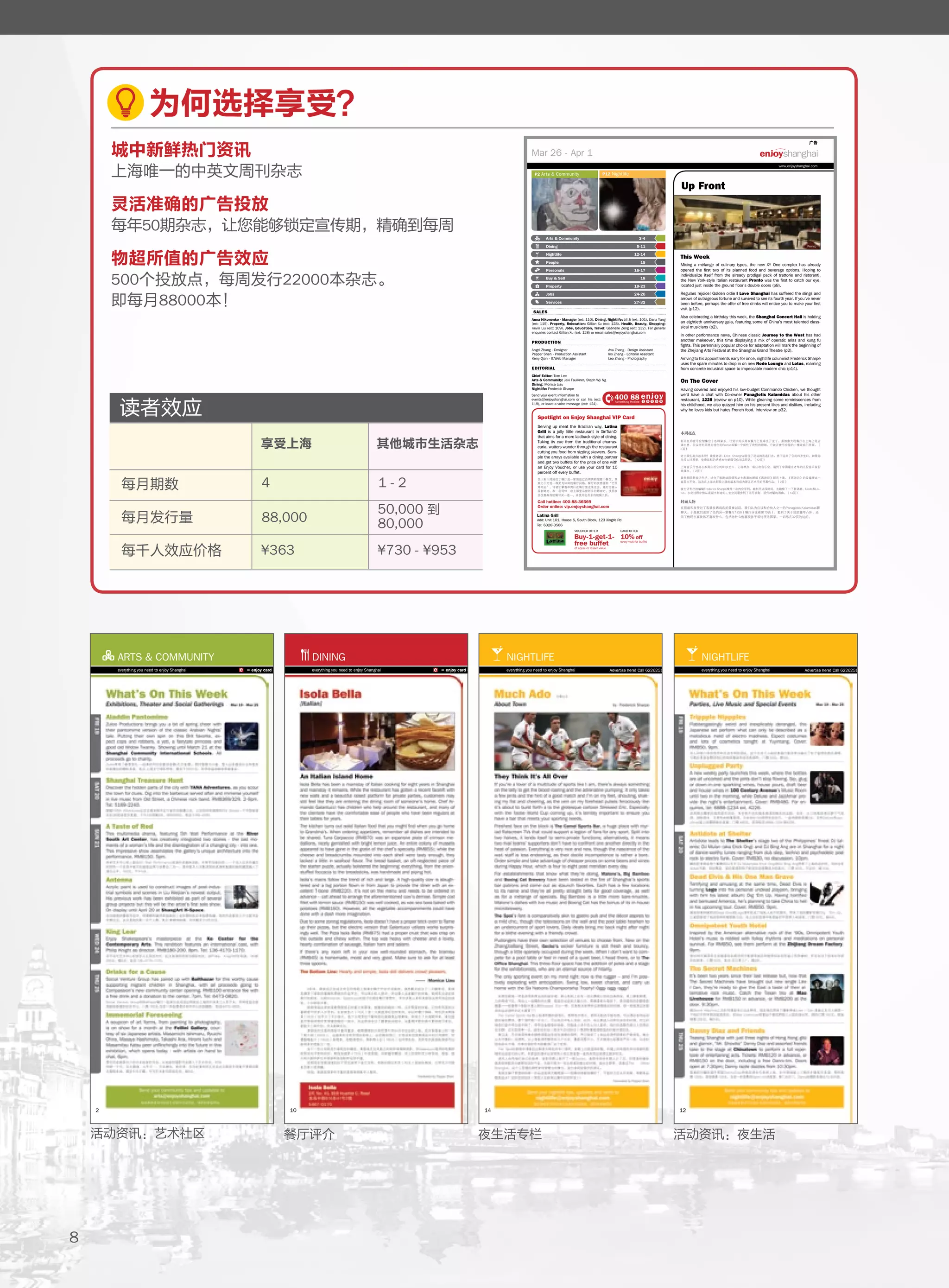 Enjoy Weekly Cn | PDF