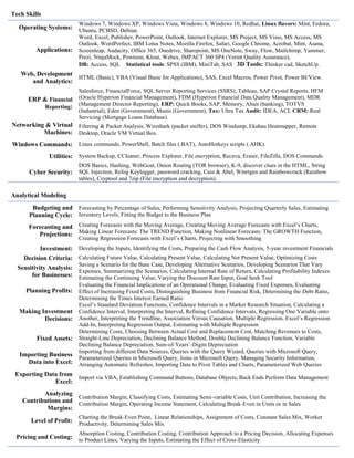 Resume, references and degrees | PDF