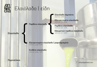 Εξαιρετικό παρθένο ελαιόλαδο: γνωρίζοντας τα οφέλη της καρδιάς της ...