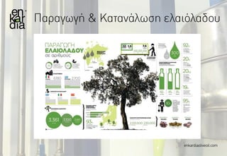 Εξαιρετικό παρθένο ελαιόλαδο: γνωρίζοντας τα οφέλη της καρδιάς της ...