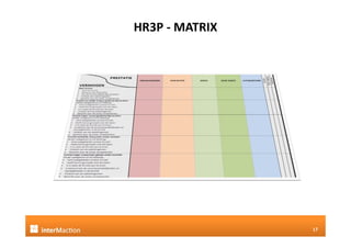 Strategische PersoneelsPlanning | PDF
