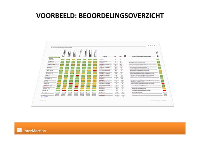 Strategische PersoneelsPlanning | PDF | Human Resources | Business