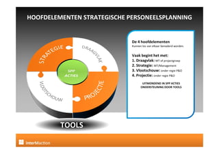 Strategische PersoneelsPlanning | PDF