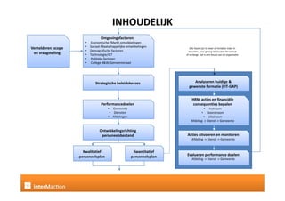 Strategische PersoneelsPlanning | PDF
