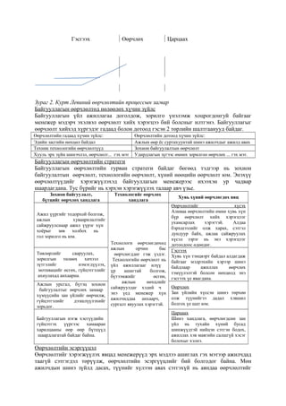 С.Энхболд - БАЙГУУЛЛАГЫН ӨӨРЧЛӨЛТӨД ХУВЬ ХҮНИЙ ӨӨРЧЛӨЛТ НӨЛӨӨЛӨХ НЬ | DOC