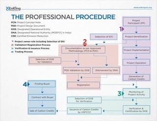 Enking | PPT | Free Download