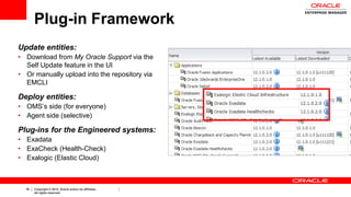 Oracle Exadata Management with Oracle Enterprise Manager | PDF