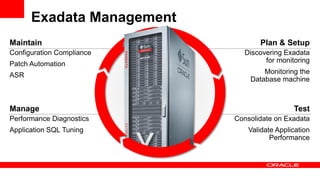 Oracle Exadata Management with Oracle Enterprise Manager | PDF
