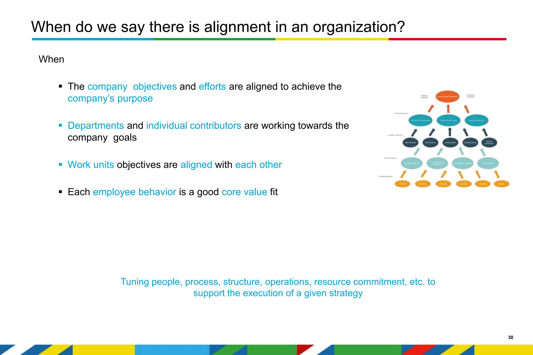 Enkkhancing Our Strategic Execution Culture (EOSEC)_Facilitator Guide ...