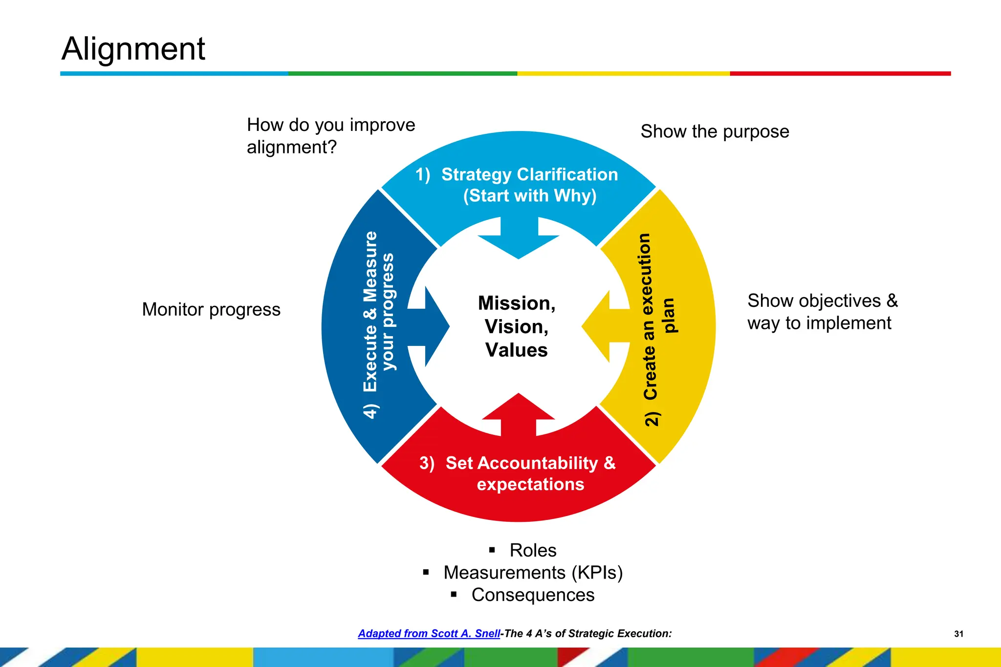 Enkkhancing Our Strategic Execution Culture (EOSEC)_Facilitator Guide ...