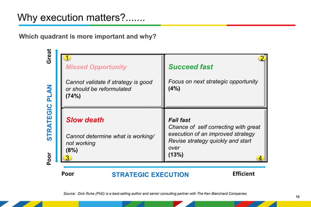 Enkkhancing Our Strategic Execution Culture (EOSEC)_Facilitator Guide ...