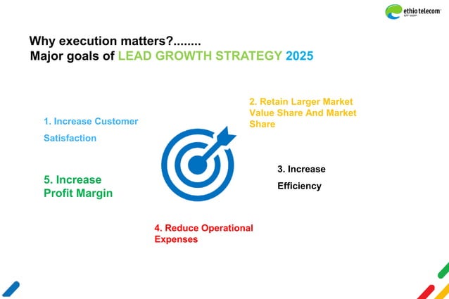 Enkkhancing Our Strategic Execution Culture (EOSEC)_Facilitator Guide ...