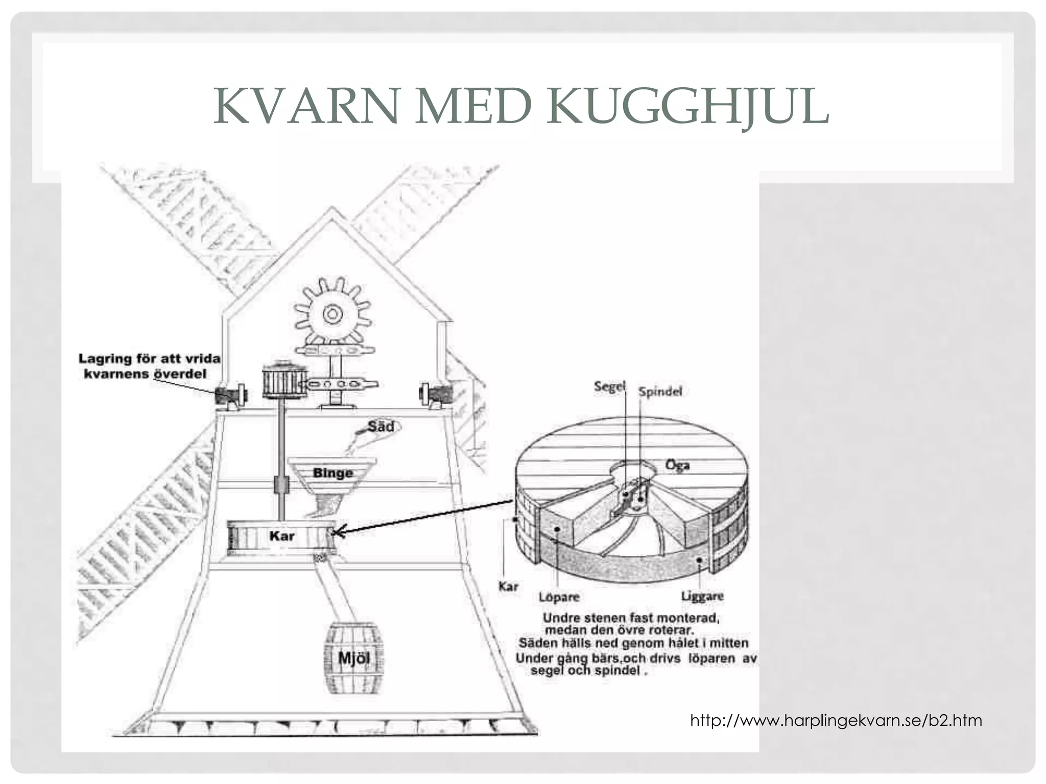Enkla maskiner | PPTX