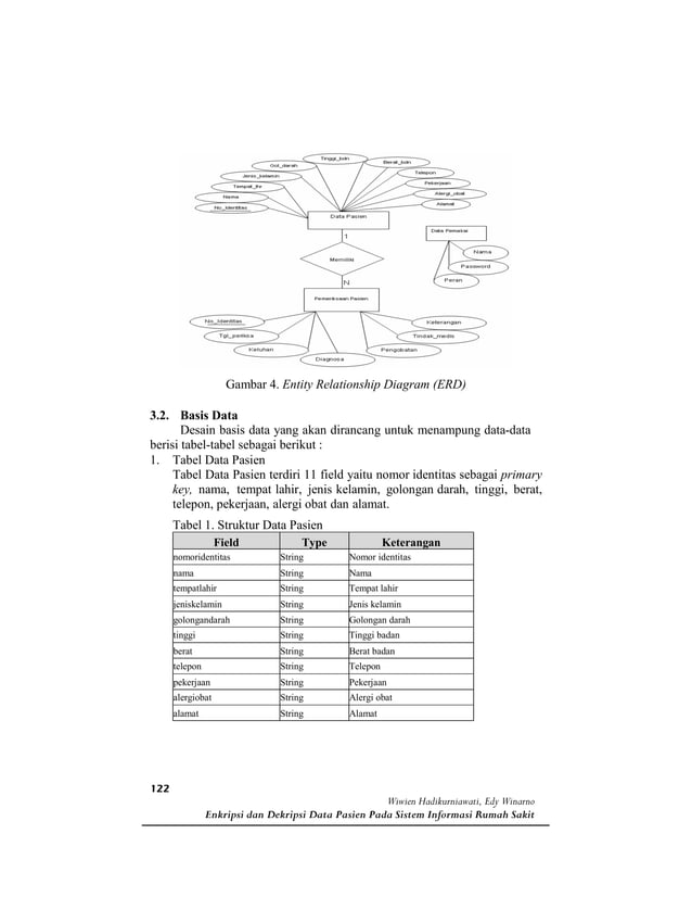 Enkripsi dan dekripsi_data_pasien_pada_s | PDF