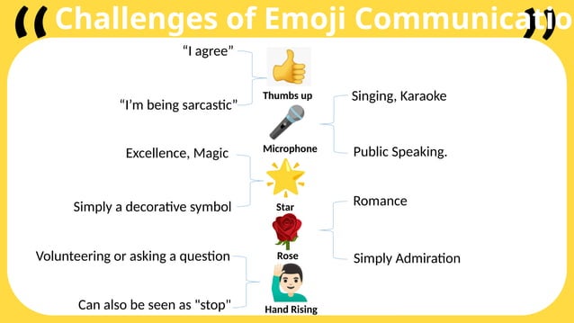 Emoji-centric Language: How social media altering our pattern of ...