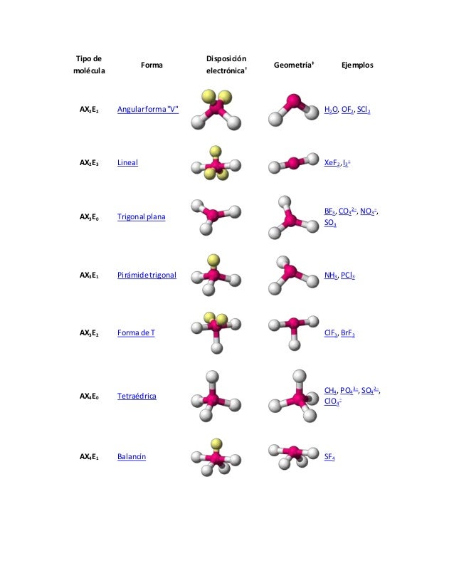 No3 Molecular Geometry