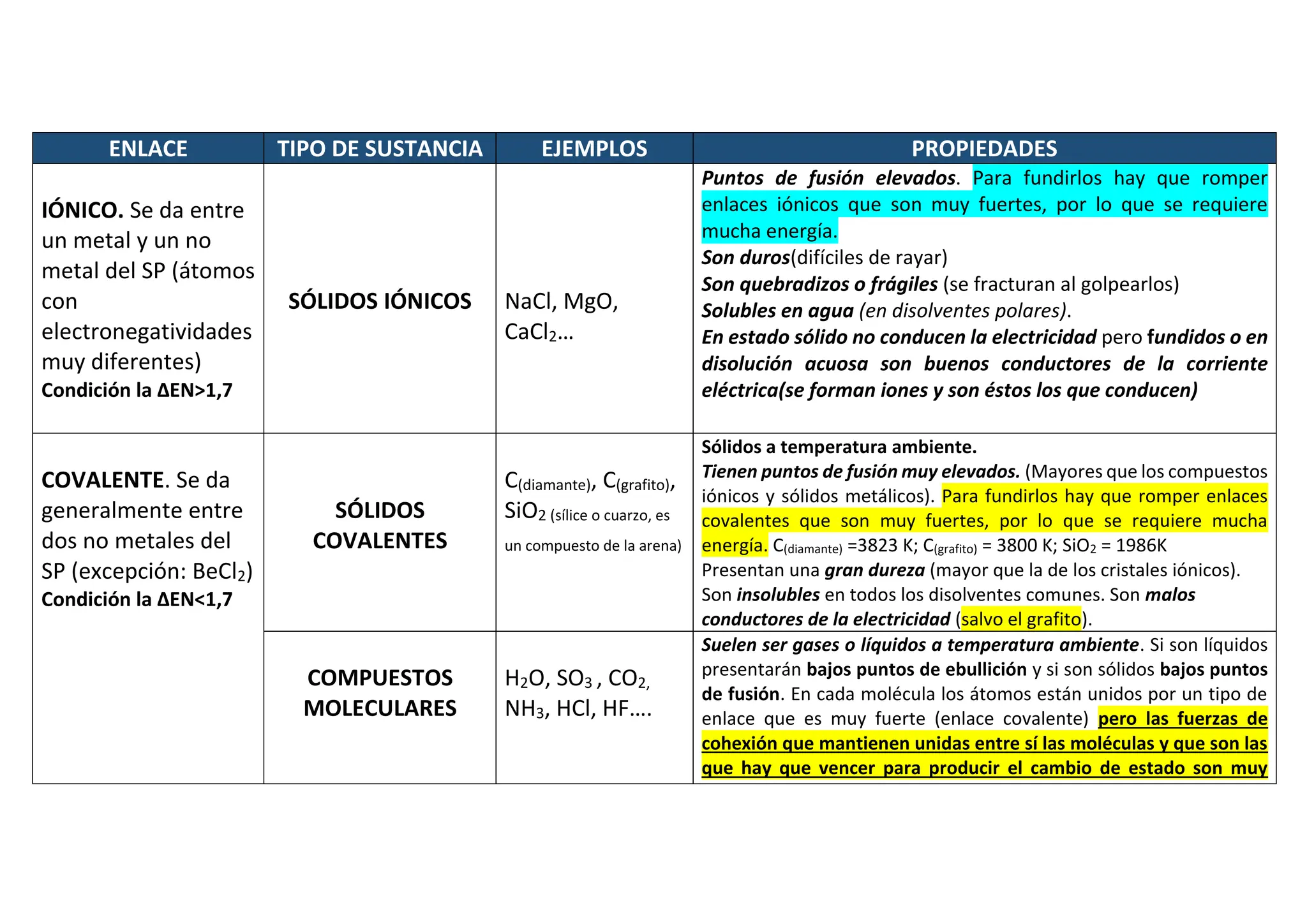 ENLACE._TIPOS_DE_SUSTANCIAS._PROPIEDADES.pdf