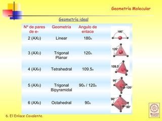 Geometría Molecular | PPT