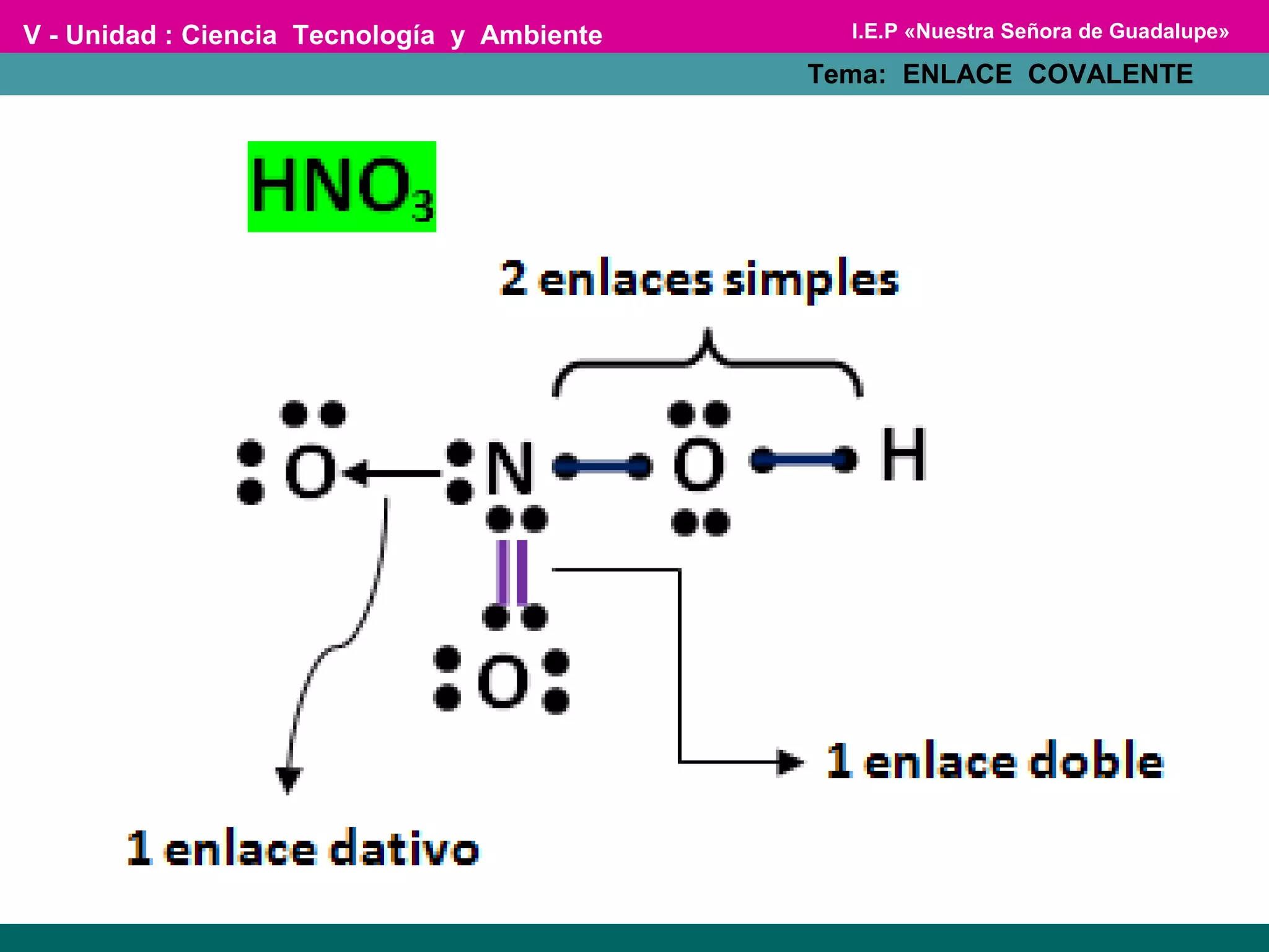 Enlace covalente dativo metálico | PPT