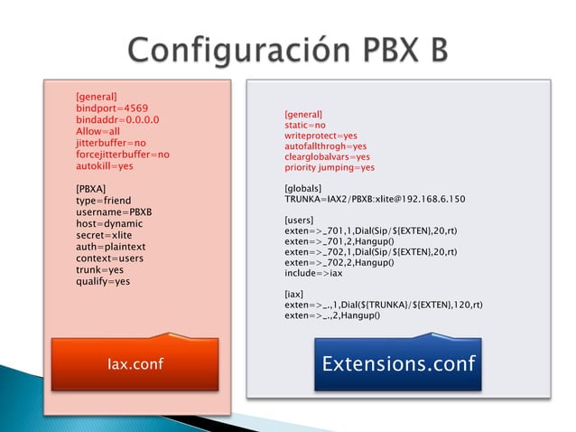 Enlace iax2 | PPT