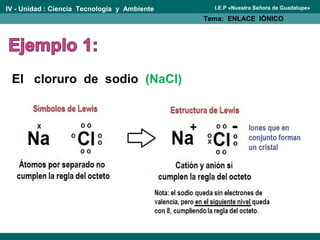 Enlace iónico | PPT