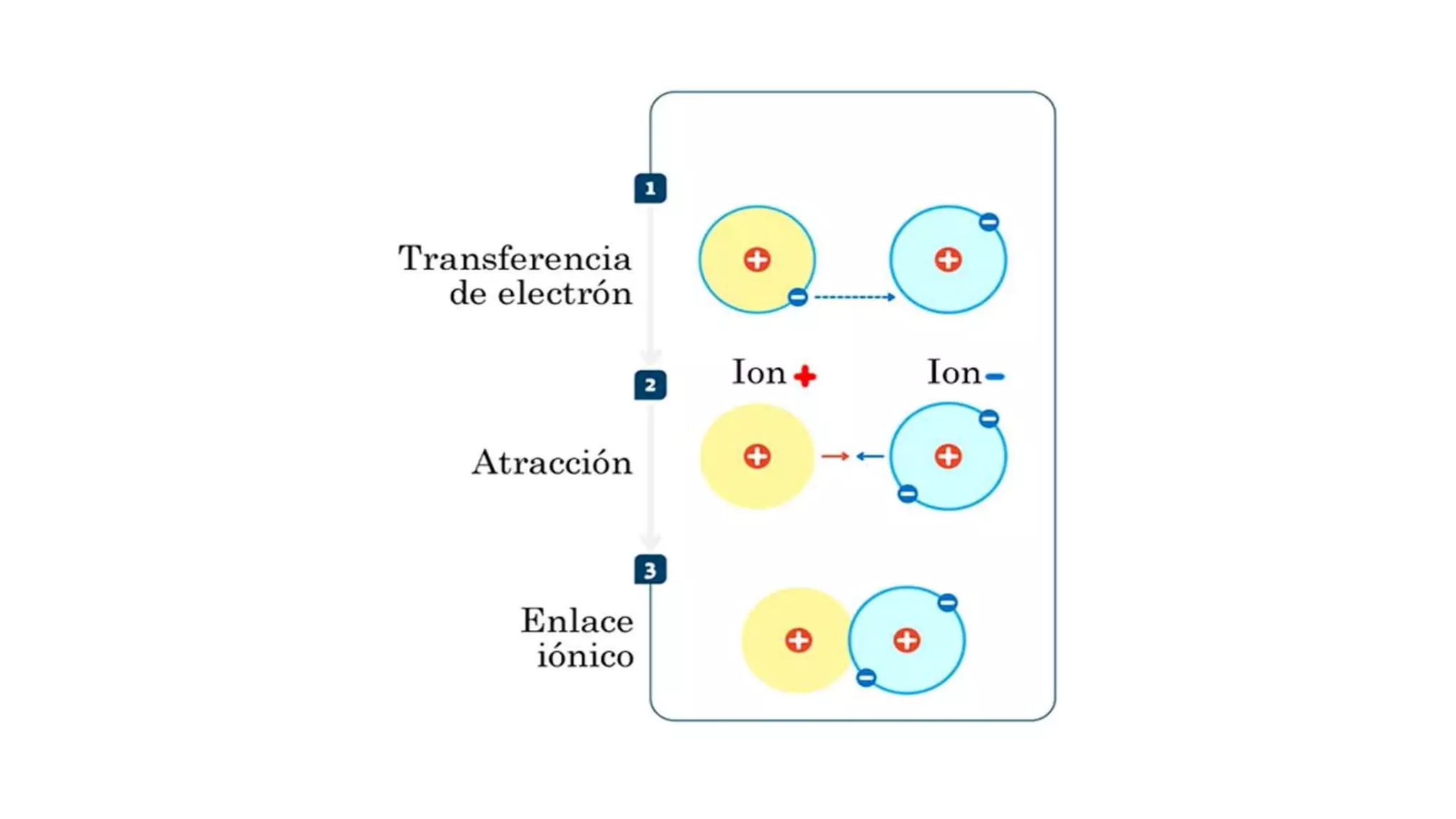 Enlace iónico.pptx