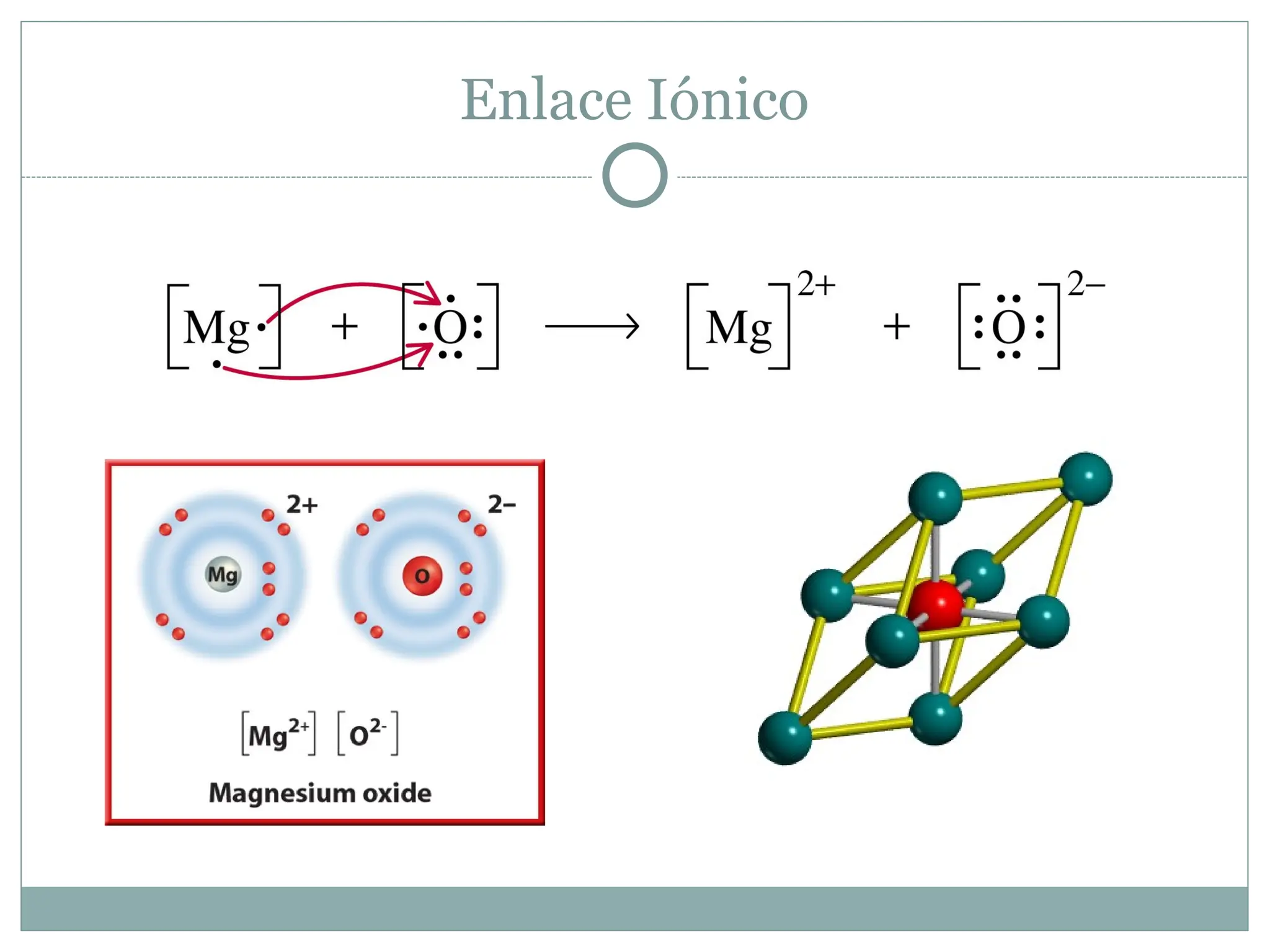 tipos_de_enlace_quimico_O_ionico_3eso.ppt