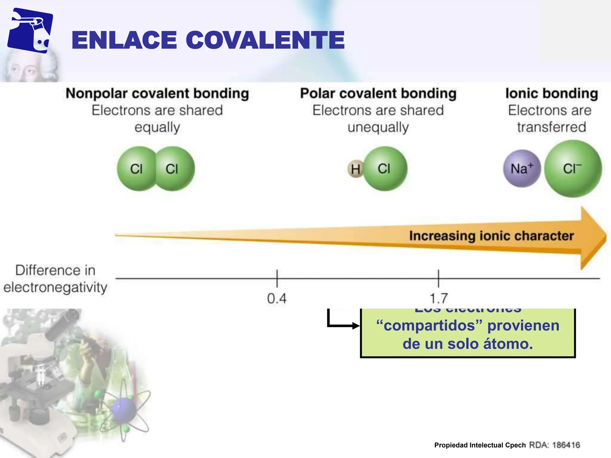 ENLACES QUIMICOS PARA SECUNDARIA, CIENCIA Y TECNOLOGIA | PPT
