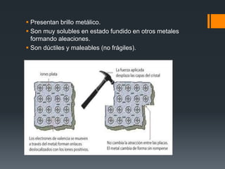 Enlace quimico | PPTX