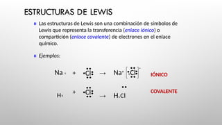 ENLACE QUIMICO TEORIA DE LEWIS QUIMICA 1.pptx
