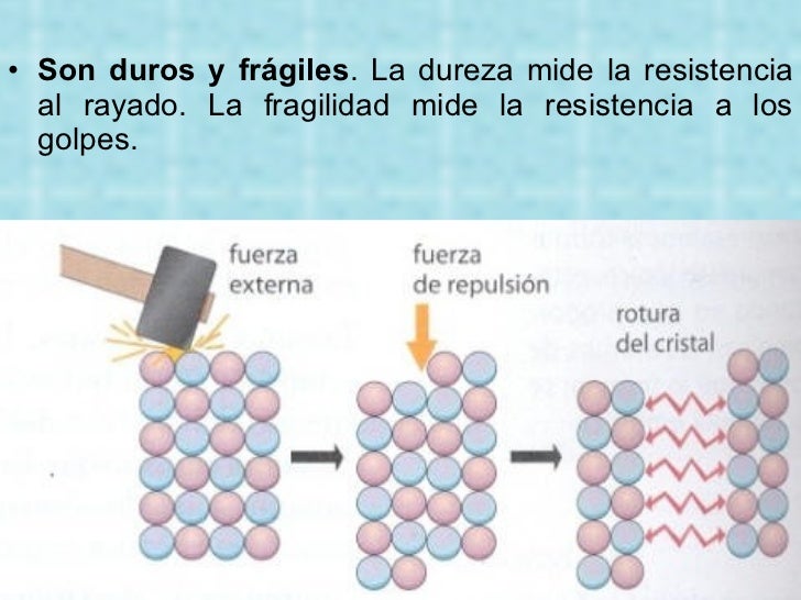 Enlace Químico